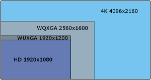 Visbox, Inc. | Services